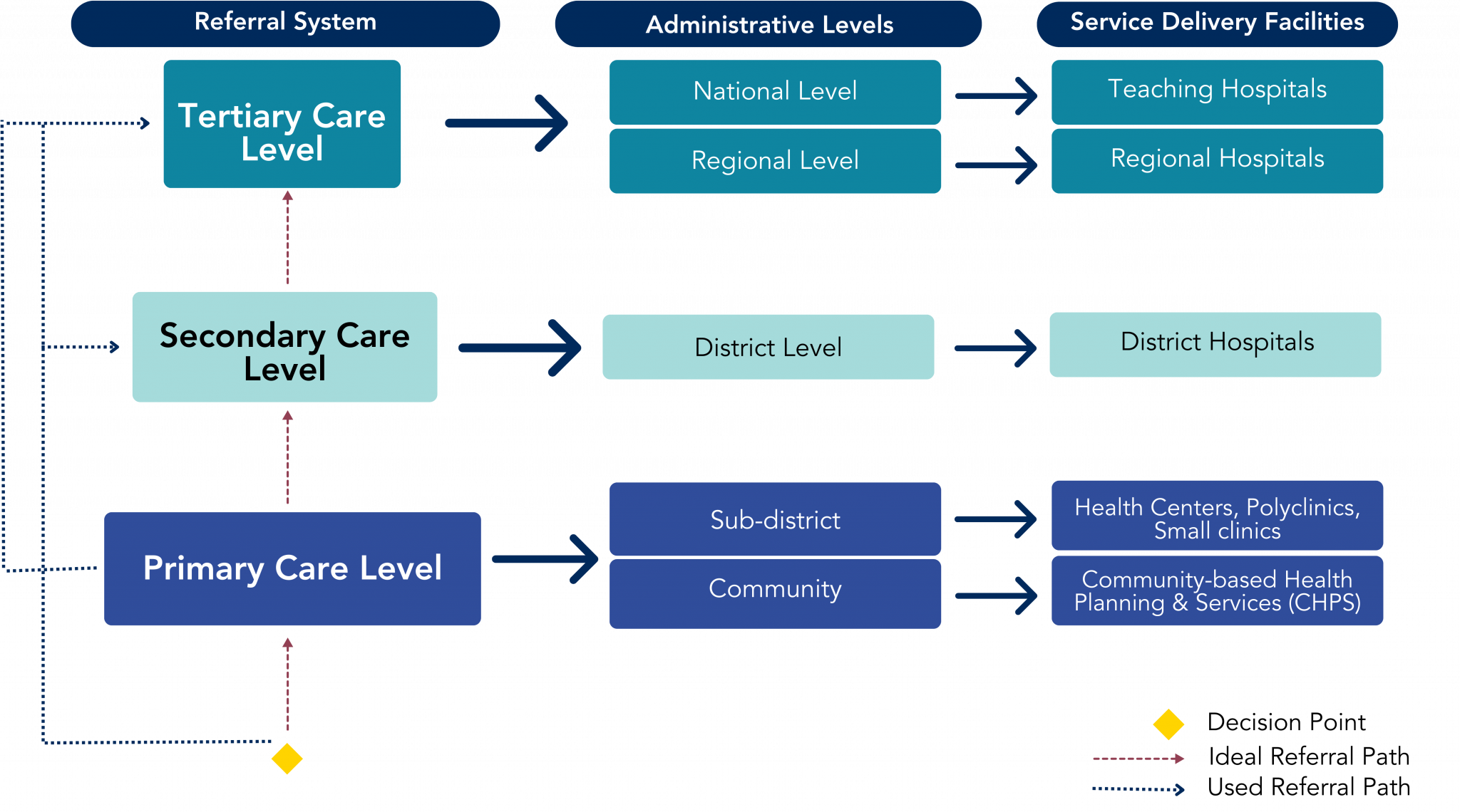 The “No Bed Syndrome” in Ghanian Tertiary Hospitals - The Reach Alliance