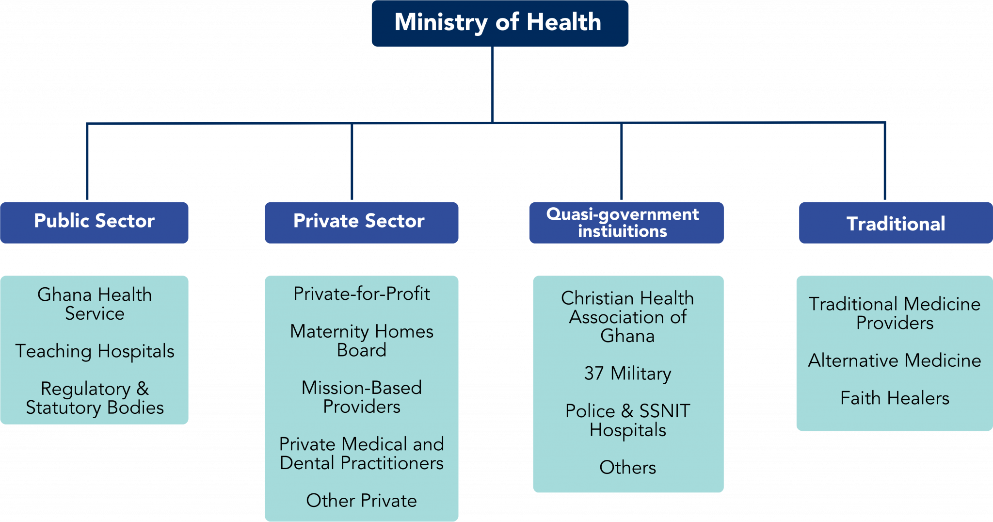 The “No Bed Syndrome” in Ghanian Tertiary Hospitals - The Reach Alliance
