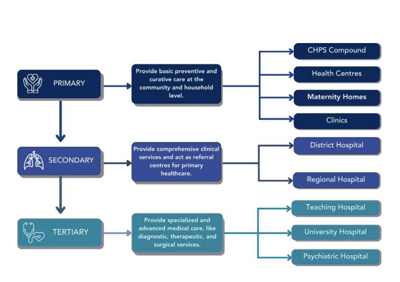 From Policy to Practice: Evaluating the WHO-PEN Framework for ...